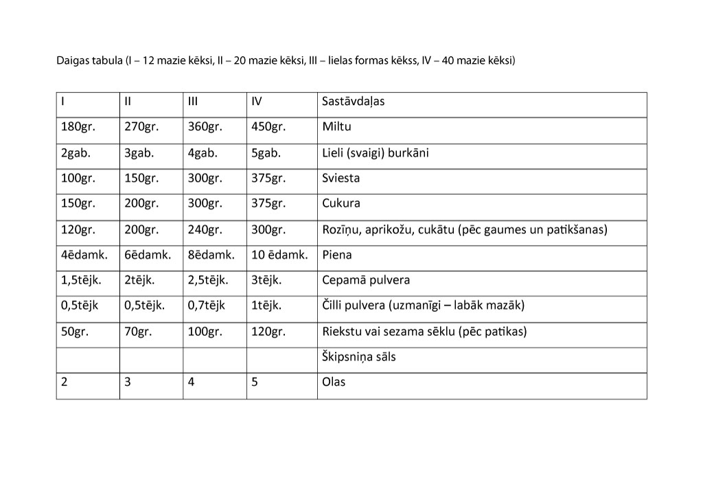 Burkanu-keksi-tabula-Garšīgā Latvija